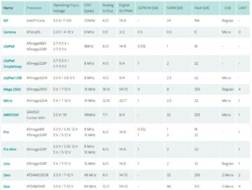 From Arduino Prototype to Mass Production