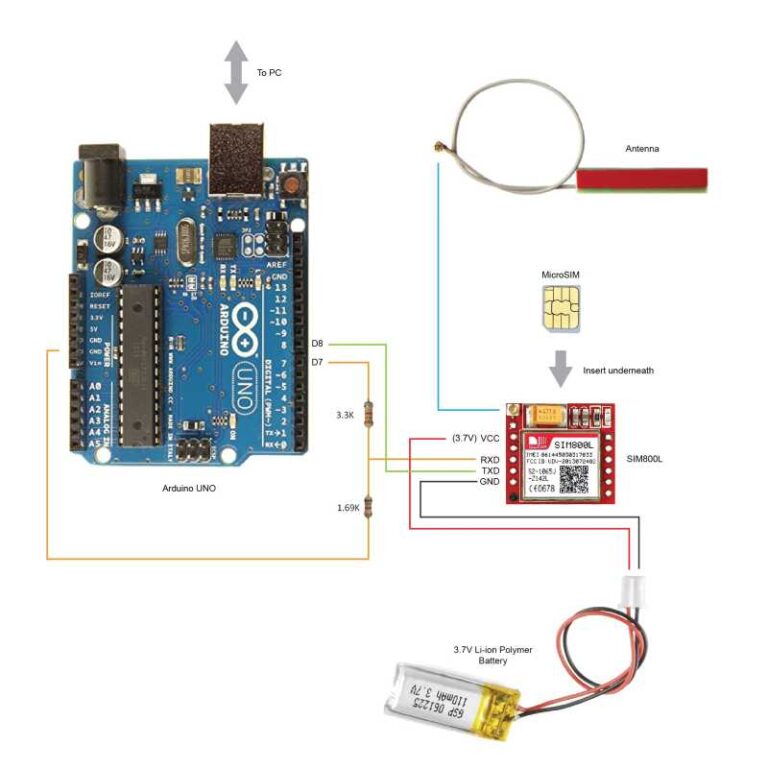 The Sim800 Cellular Module And Arduino A Powerful Iot Combo 