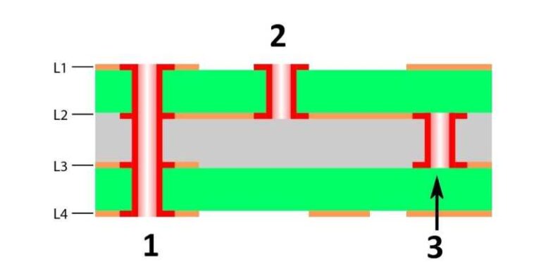 Tutorial How To Design Your Own Custom Stm32 Microcontroller Board