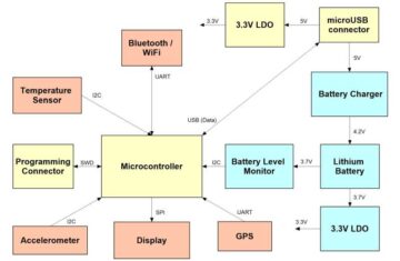 Tutorial: How to Design Your Own Custom STM32 Microcontroller Board