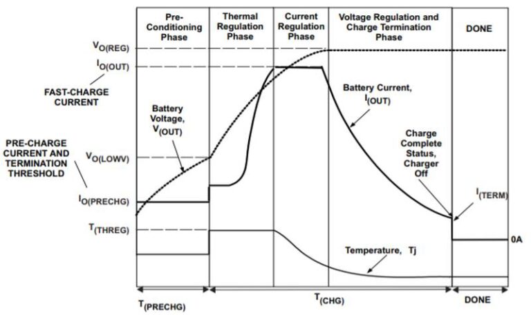 Introduction to Battery Chargers