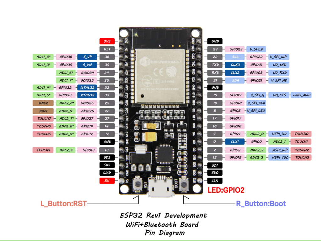 Esp32 PWM Pinout
