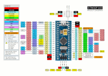 Introduction to the STM32 Blue Pill (STM32duino)