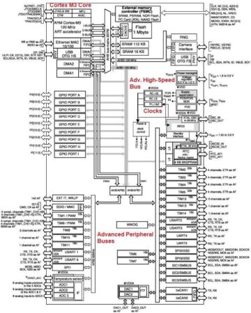 ATmega versus STM32: Which Microcontroller is Best for Your Application