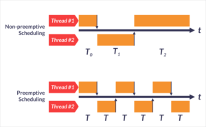 Introduction to Real-Time Operating Systems (RTOS) for Use in Embedded ...