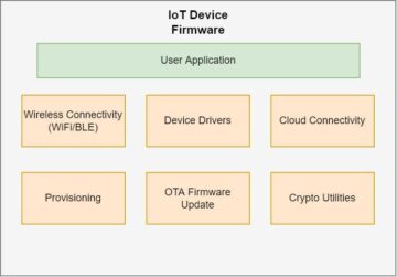 How to Update Embedded Firmware Over-The-Air (OTA)