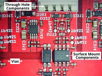 Introduction to PCB Assembly Manufacturing