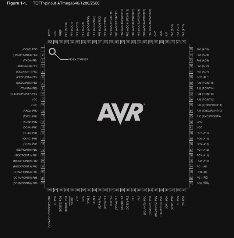 From an Arduino Mega Prototype to a Custom PCB